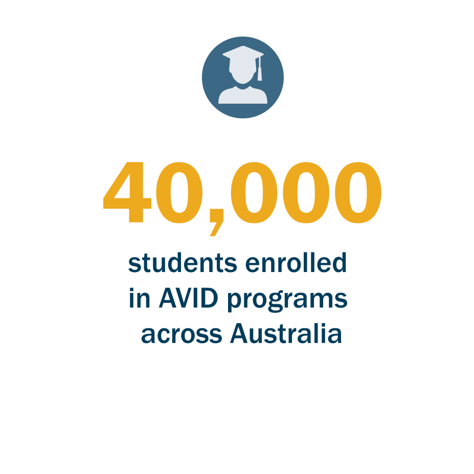 AVID Australia | Advancement via Individual Determination