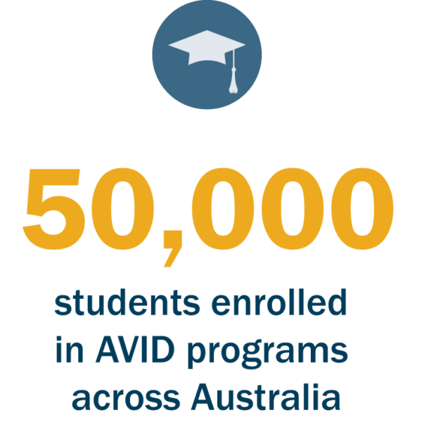 AVID Australia | Advancement via Individual Determination