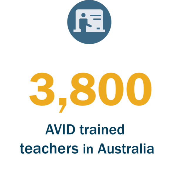 AVID Australia | Advancement via Individual Determination