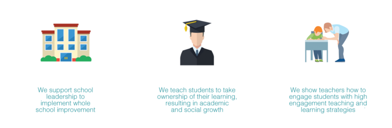 AVID Australia – Advancement via Individual Determination