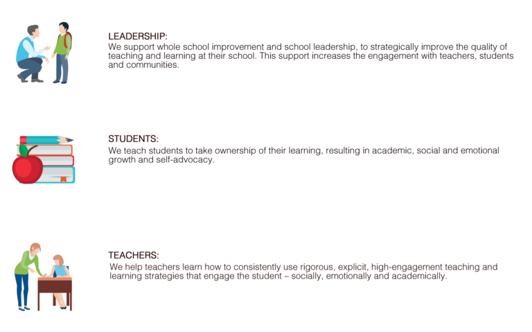 What is AVID? – AVID Australia